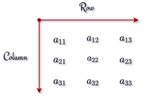 Best Methods To Write A Matrix In Latex