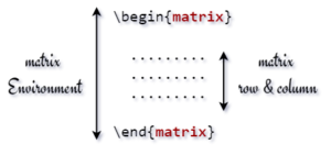 Best Methods To Write A Matrix In Latex