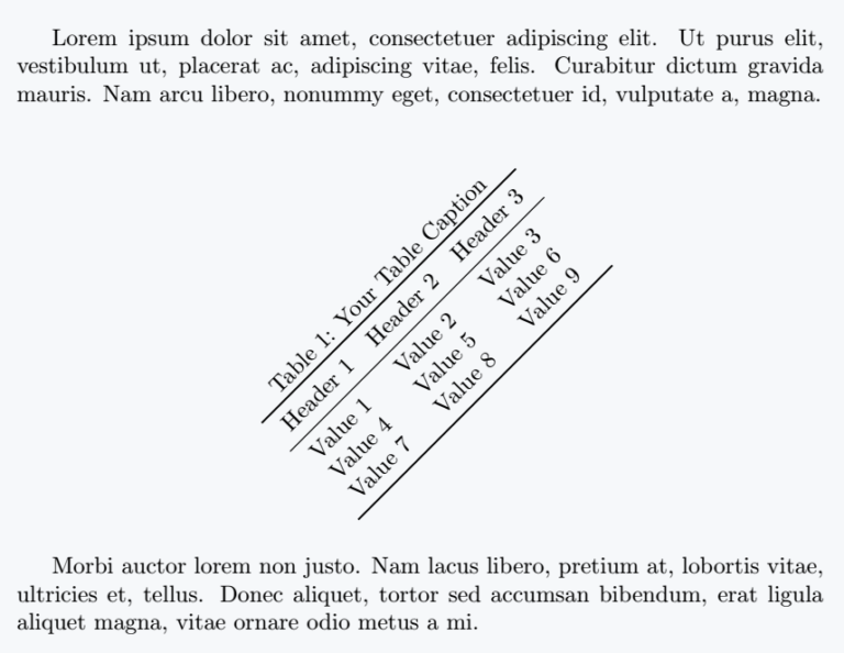 How to rotate table with caption in LaTeX?